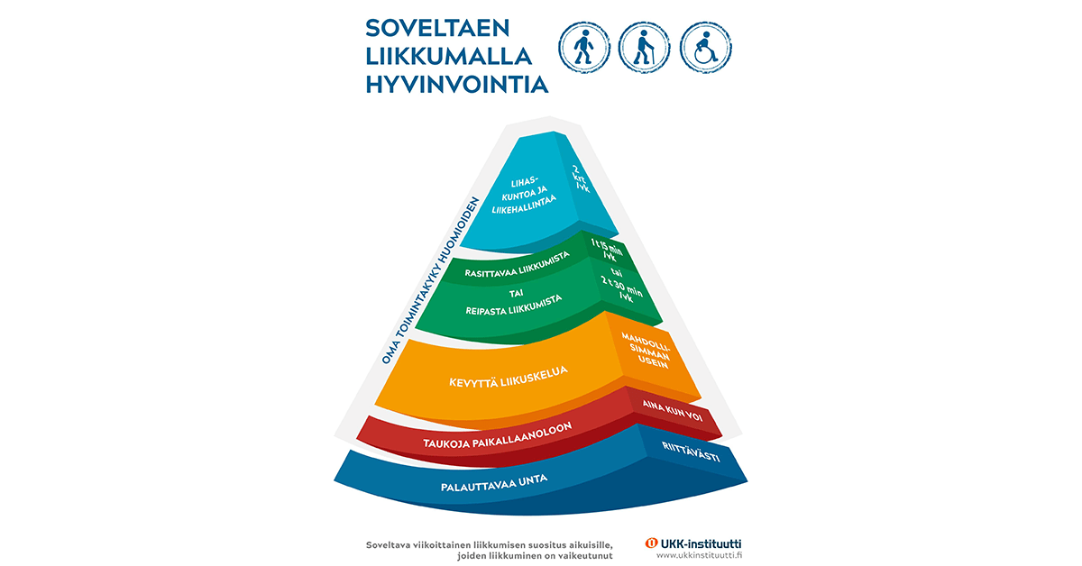 Aikuisten liikkumisen suositus uudistui
